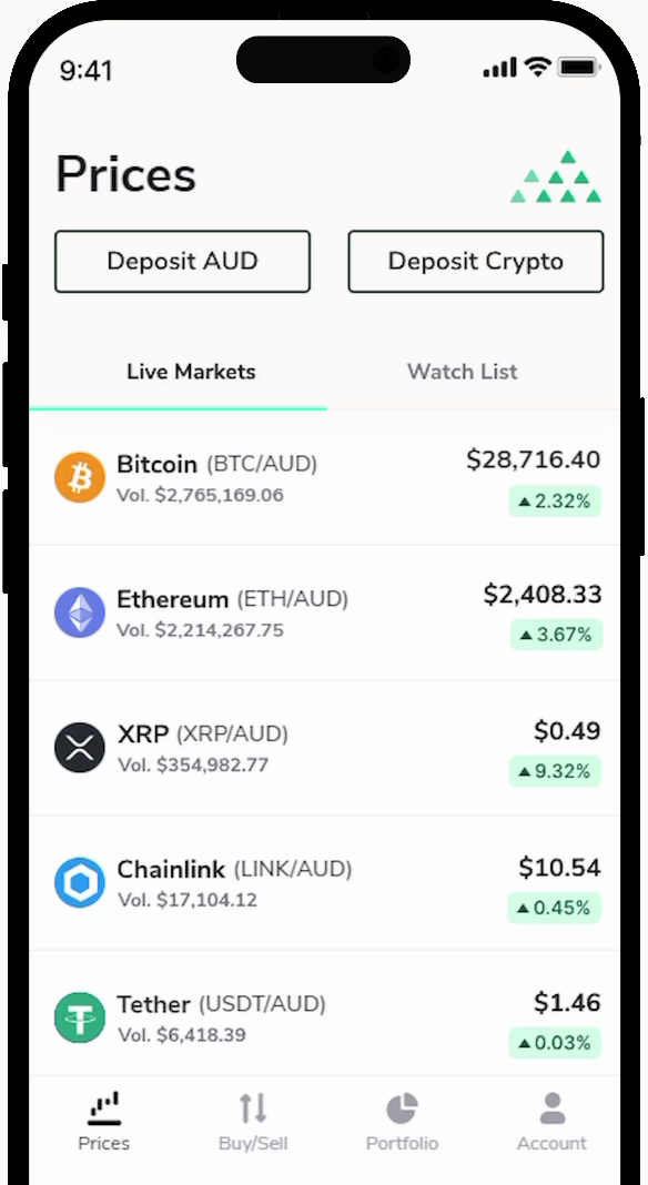 Australian Crypto Bitcoin Exchange Buy BTC With AUD Australian Crypto Bitcoin Exchange Buy BTC With AUD